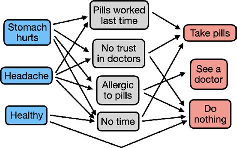 Figure 1 From Multi Excitation Projective Simulation With A Many Body Physics Inspired Inductive