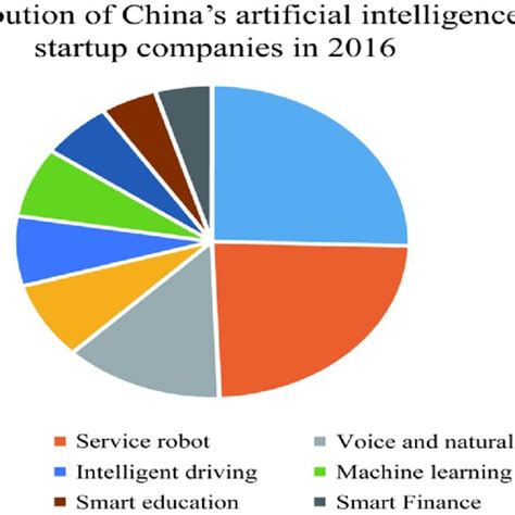 Pdf Research Progress And Application Of Computer Artificial Intelligence Technology
