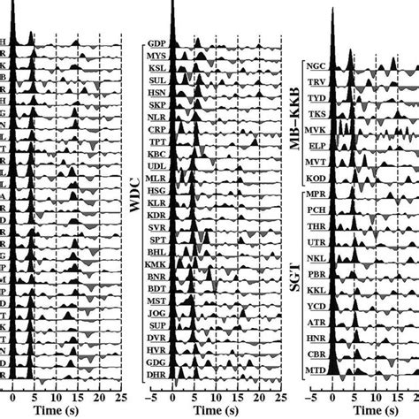 Stacked Radial Receiver Functions Gw 25 For Stations In South Download Scientific Diagram