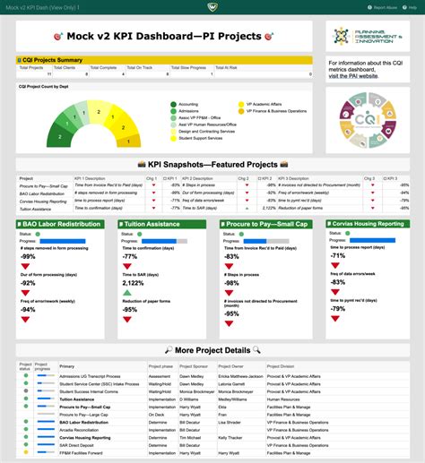 Interactive Visual Pi Dashboard Edutechdiva Online