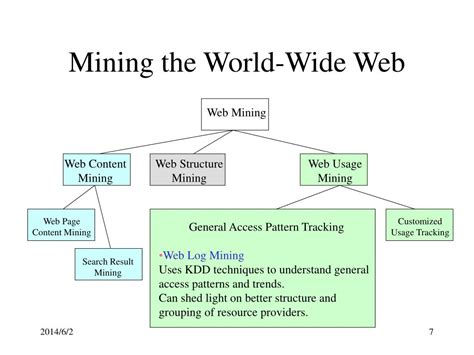 Ppt Mining The World Wide Web Powerpoint Presentation Free Download