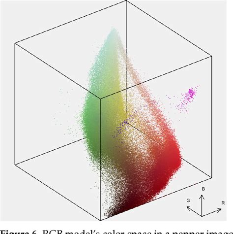 Figure 6 From A Review Of Machine Learning And Deep Learning For Object Detection Semantic