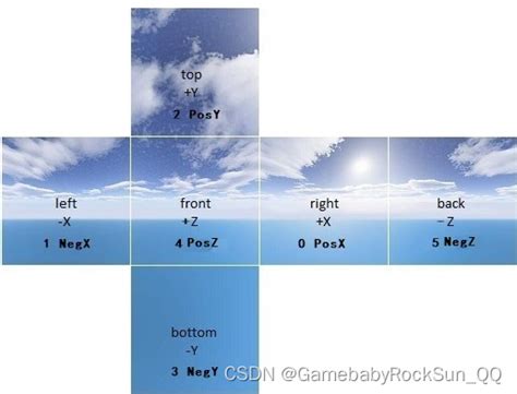 Directx12（d3d12）基础教程（二十）—— 纹理数组（texture Array）非dds初始化操作directx12游戏编程教程 Csdn博客
