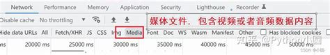 无敌详细版你还不会用Python抓包看完这篇文章包教包会 知乎