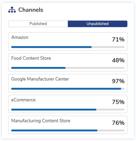 Channels Widget Inriver Community