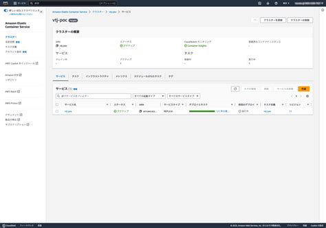 Ecs Gitops Devops Devops