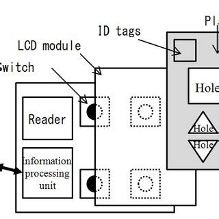 Concept Of The Proposed System Touch Panel Download Scientific Diagram