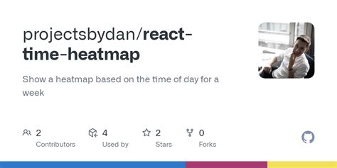 Github Projectsbydanreact Time Heatmap Show A Heatmap Based On The