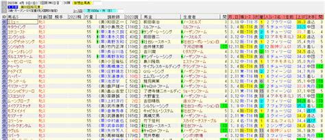 桜花賞2023追い切り情報 ラッキーパンチの追い切り調教競馬