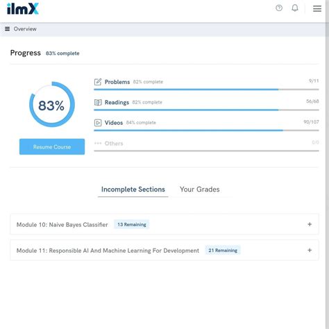 Mudasir Naeem On Linkedin Machinelearning Ai Ilmx Naivebayes
