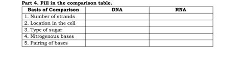 Part 4 Fill In The Comparison Table Lll StudyX
