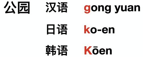 程序员也要学英语——印欧语音变规律总结 Csdn博客 程序员也要学英语——印欧语音变规律总结 Csdn博客