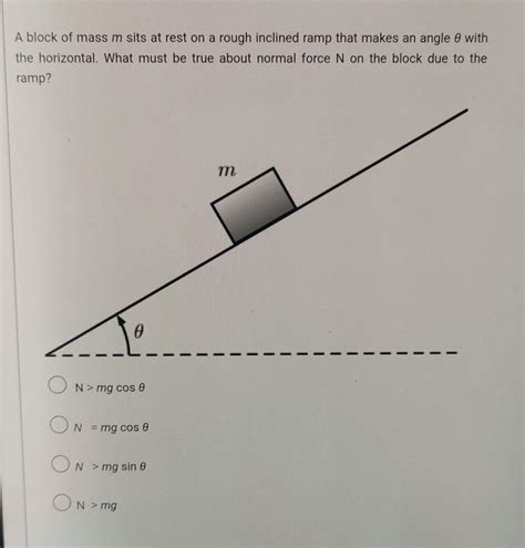 Solved A Block Of Mass M Sits At Rest On A Rough Inclined
