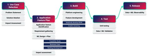 How To Empower Your Data Science Team To Drive A Successful Enterprise