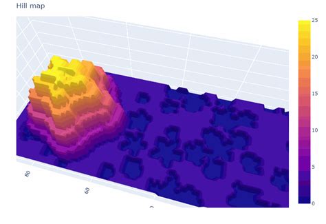 Bug In My Day 12 Input For Real Xd Radventofcode
