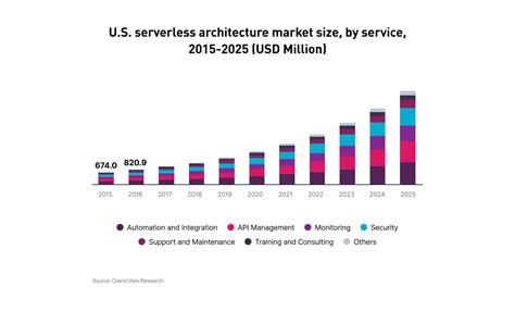 Serverless Architecture What It Is And How It Works Brocoders Blog About Software Development