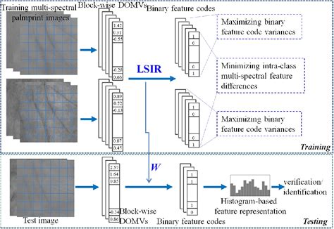 Figure 1 From Learning Spectrum Invariance Representation For Cross