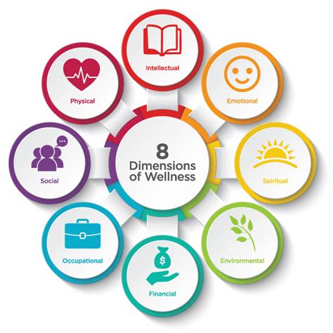 The Holistic Tapestry Exploring The 8 Dimensions Of Wellness