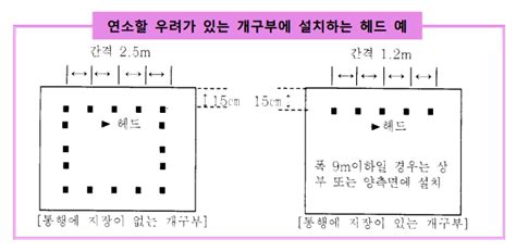 스프링클러헤드 설치공사 헤드 설치기준소방법 네이버 블로그
