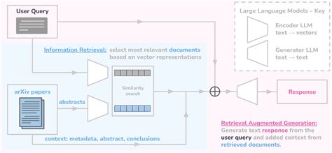 논문 리뷰 Designing An Evaluation Framework For Large Language Models In