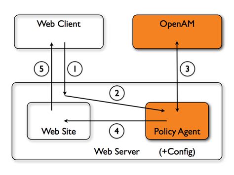Ibm Client Access 7 1 Silent Install Inputwind