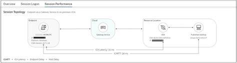 Diagnose Session Performance Issues Monitor