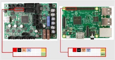 Prusa Instructions Connect Raspberry Pi GPIO Directly To Ground Hardware Firmware And
