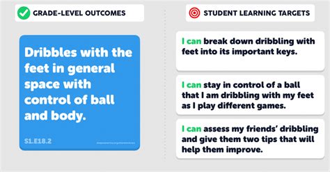 Making Sense Of Student Learning Targets