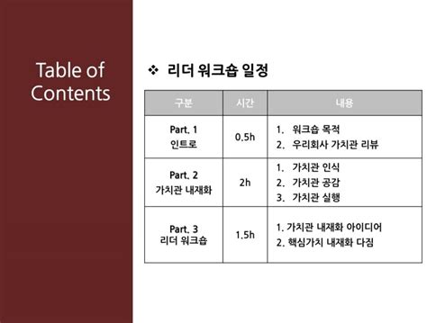 핵심가치내재화 직원규모 200~500명 기업 핵심가치 내재화 교육 어떻게 시작할까 T사 사례 1일 핵심가치 내재화