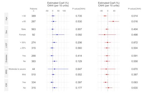 Do Statistical Analysis Data Visualization Interpretation By Stellastats Fiverr