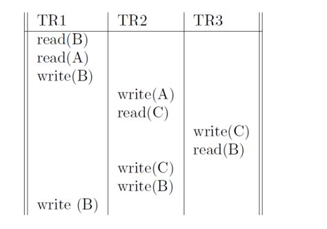 Solved Consider The Following Schedule Of 3 Transactions Chegg