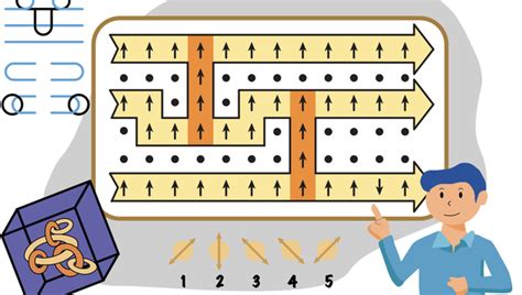 Measurement Based Quantum Computation