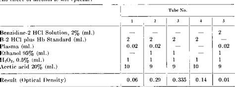 Benzidine Semantic Scholar