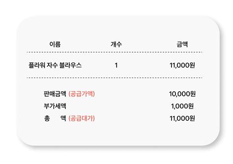 직원 회식비도 공제받을 수 있나요” 부가세 매입세액 공제 받는 방법 토스 비즈니스 인사이트