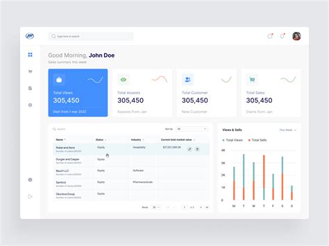 Business Dashboard By Akhil P T On Dribbble