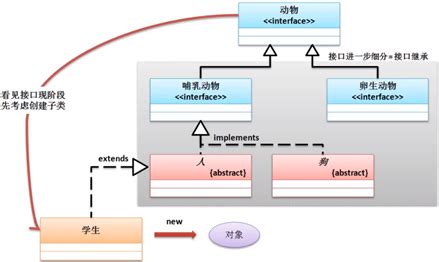 快速分清抽象类与接口 带你学Java面向对象编程之六十一 阿里云开发者社区
