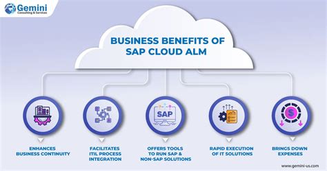 SAP Cloud ALM Comprehensive Application Lifecycle Management