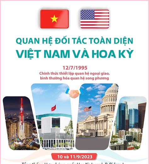Quan Hệ Đối Tác Toàn Diện Việt Nam Hoa Kỳ