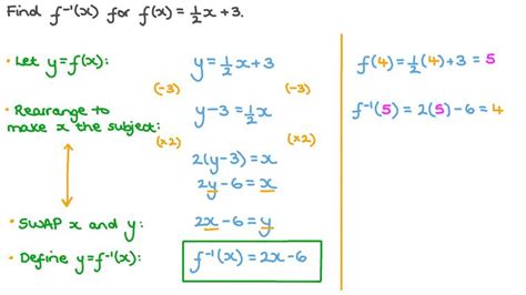 Lesson Inverse Of A Function Nagwa