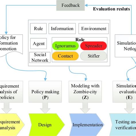 Information Diffusion Model Icss Model Download Scientific Diagram