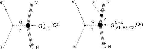 Figure 1 From O Ct 2 00 9 Non Spherical Proton Shape And Hydrogen