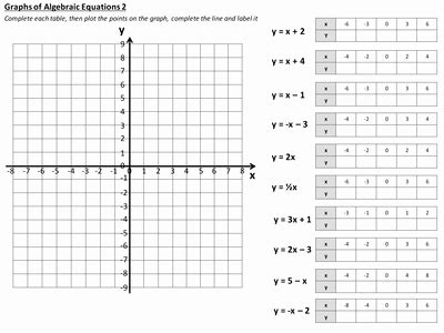 Graphing Linear Functions Worksheet Pdf Chessmuseum Template Library