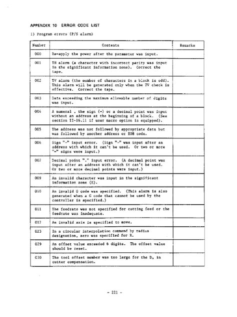 fanuc 0p 00p model b alarm list pdf