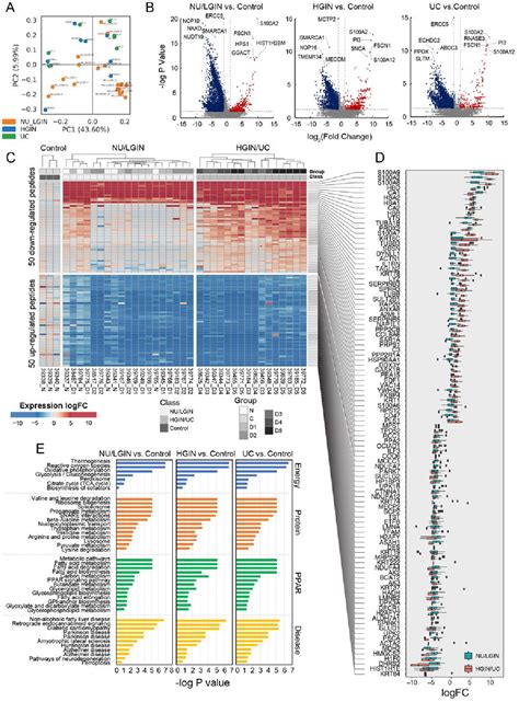 Figure 5 From Inferring Bladder Cancer Evolution From Mucosal Field Effects By Whole Organ