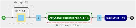 Java Regex Designing For Special String Stack Overflow