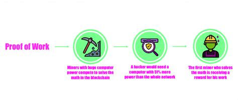 Hash Functions The Significance Of Hashing In Blockchain Mining