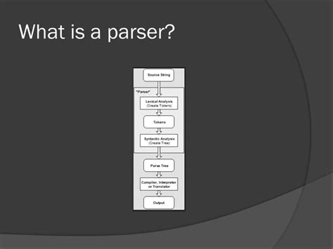 Ppt Lr Parsers Powerpoint Presentation Free Download Id1541318