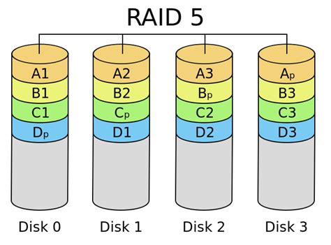 Configuring Raid 5 With 1 Hot Spare In HP Proliant ML310e Gen8
