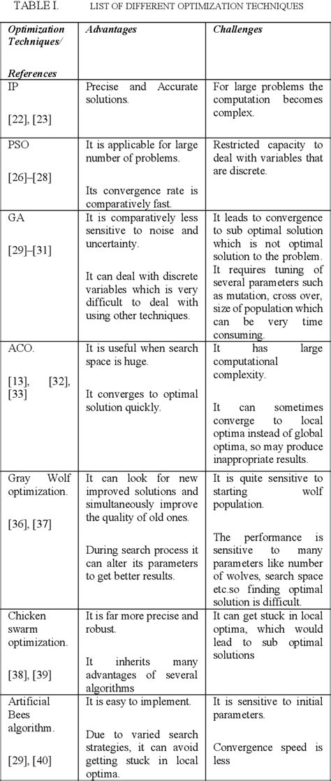 table i from a review of the optimal allocation of electric vehicle