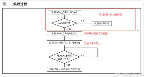 Stm32学习笔记13 Flash闪存stm32 块擦除 Csdn博客